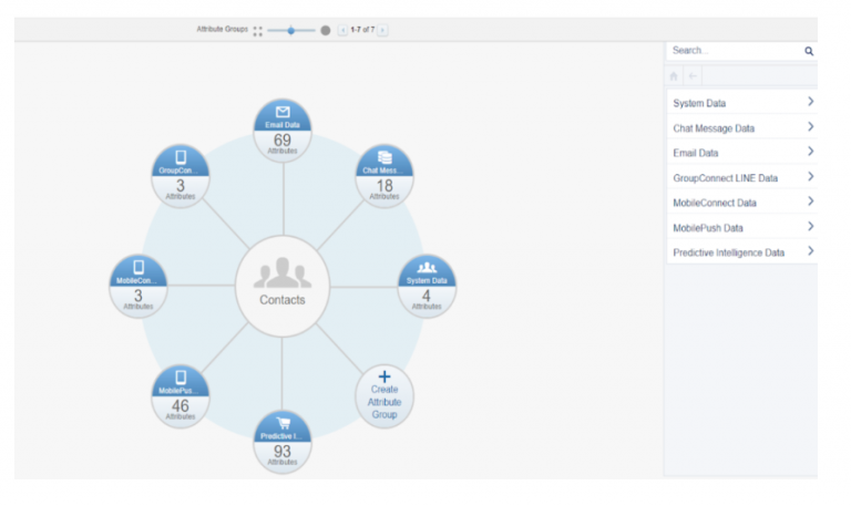 Leveraging Attribute Groups in Salesforce Marketing Cloud’s Data Designer